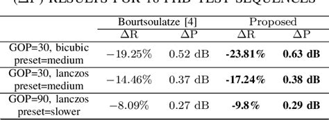 Table I From An Efficient Content Aware Downsampling Based Video