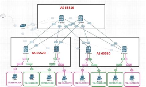 Do Networking Tasks And Cisco Packet Tracer Projects By Packet Tracer Fiverr