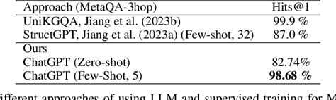 Table 3 From Multi Hop Question Answering Over Knowledge Graphs Using Large Language Models
