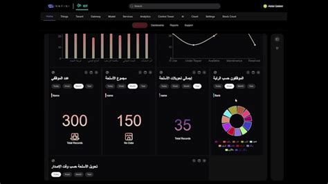 A Custom Business Analytics Dashboard By Sirajzaki Fiverr