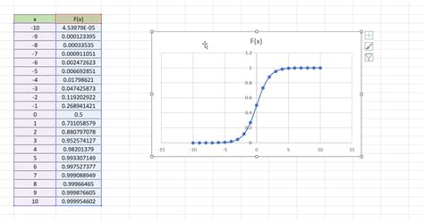 How To Calculate A Sigmoid Function In Excel Sheetaki