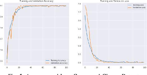 Figure 2 From Automated Brain Tumor Classification System Using Convolutional Neural Networks