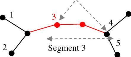 Definition On A Road Segment In GIS Download Scientific Diagram