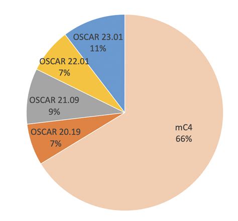 An Introduction To Culturax