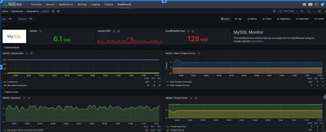 Deep Dive Into Fusionreactor Dashboards Fusionreactor Observability And Apm