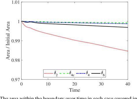 Figure 1 From Immersed Boundary Method For Simulating Interfacial Problems Semantic Scholar