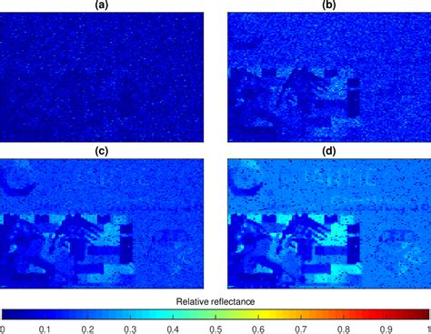 figure 8 from multispectral time of flight imaging using light emitting