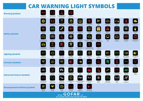 What Does Immobilizer Indicator In A Car Mean