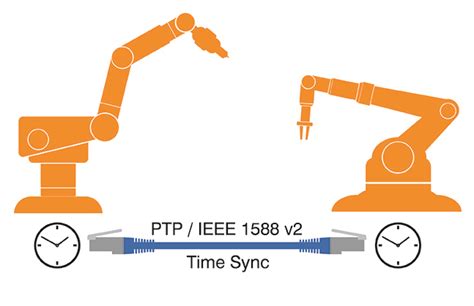 Precision Clock Synchronization With Ieee1588 Ptp Module