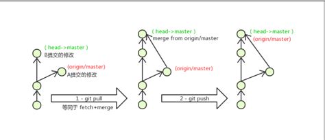 git工具学习【4】：推送到远程仓库 git推送到远程仓库 csdn博客