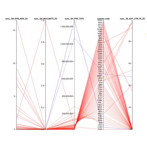 Visualizations Gallery — Apache Superset Documentation