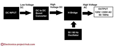 Basic Inverter Circuit Block Diagram