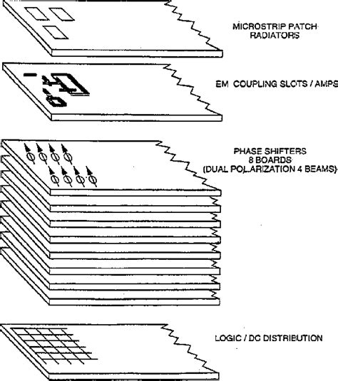 Figure 3 From A Multibeam Phased Array For Aircraft Semantic Scholar