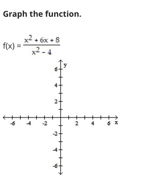 solved graph the function f x x2 6x 8x2 4