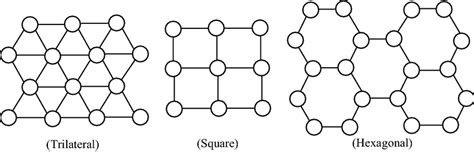 The Topologies Of The Three Proposed Coupled Device Networks Download Scientific Diagram
