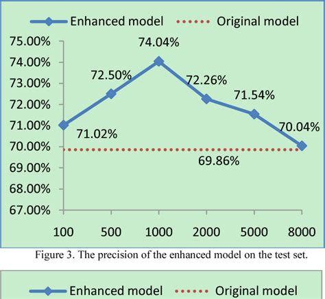 Figure 1 From An Enhancing Framework For Botnet Detection Using