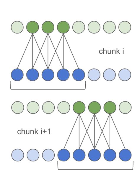 Streaming Inference With Convolutional Layers Balacoon