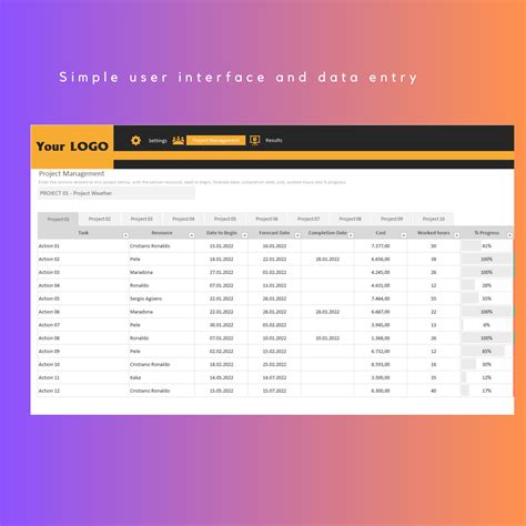 Project Management Dashboard Excel Template For Efficiency Project Management Task Tracker