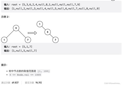 Leetcode 897 递增顺序搜索树leetcode 897 递增顺序搜索树 Java Csdn博客