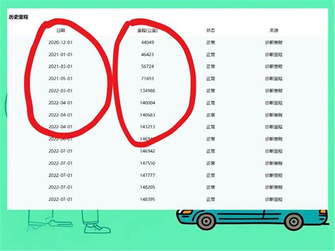 二手车怎么看是不是调表了？怎么看车调没调表？在哪查公里数