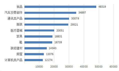 中消协2020年共受理消费者投诉982249件 投诉解决率76 29 中华网河南
