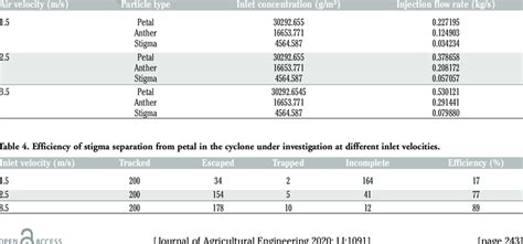 The Inlet Concentration And Injection Flow Rate Of Solid Particles Download Scientific Diagram