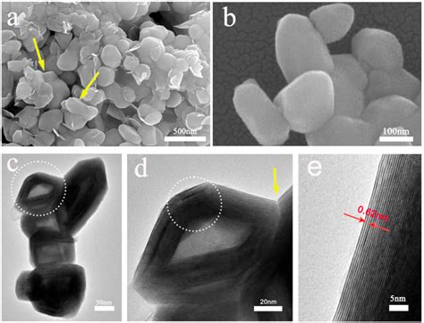 Figure 2 From Design And Evaluation The Anti Wear Property Of Inorganic