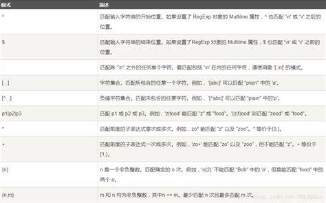 Mysql正则表达式实战 Csdn博客