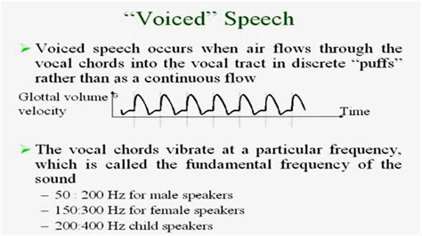 Speechsignalprocessing For Telecommunication Engineeringpptx
