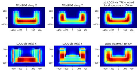 Tutorial Raster Scan Simulations Photonic Ldos — Pygdm Doc 115 Documentation