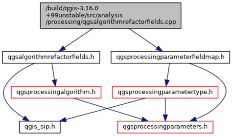 QGIS API Documentation Build Qgis Unstable Src Analysis Processing