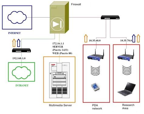 Real Scenario Infrastructure The Figure Shows The Server Side And The Download Scientific