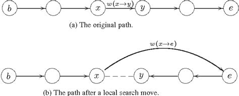 Figure 1 From Lin Kernighan Heuristic Adaptations For The Generalized Traveling Salesman Problem