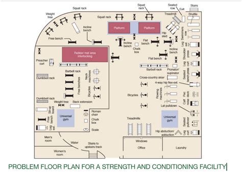 Facility Floor Plan Purpose Properly Design A Floor