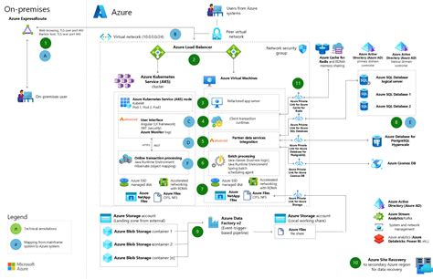 Advanced로 메인프레임 애플리케이션 리팩터링 Azure Architecture Center Microsoft Learn