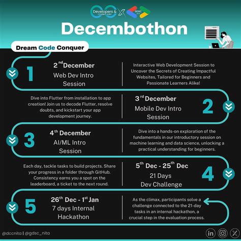 Developers And Coders Club Nit A On Linkedin 🌟 Embrace The Excitement