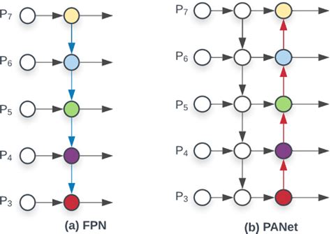 Figure 2 From Deep Learning Based Detector Yolov5 For Identifying Insect Pests Semantic Scholar