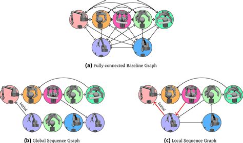 Figure 11 From Learning Sequential Skills For Robot Manipulation Tasks Semantic Scholar