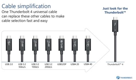 Thunderbolt As A Data Network Technology