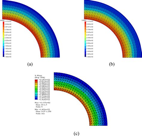 von mises stress of the contact problem between two cylinders using download scientific diagram
