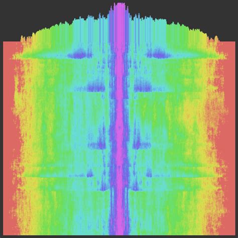 Spectrogram