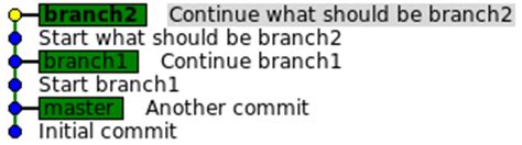 Git How To Create Branch From Several Commits Back Stack Overflow