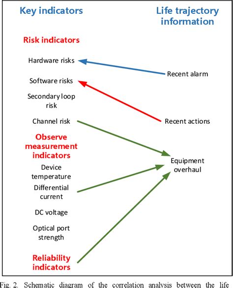 Figure 2 From Comprehensive Analysis Of Life Trajectory Information Of Protection Equipment