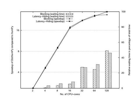 23 speedup of the black scholes application download scientific diagram