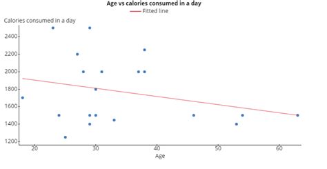 Solved Using The Results Below Identify Whether Or Not