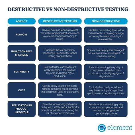 What Is Destructive Testing Understanding Methods Applications And Benefits Element