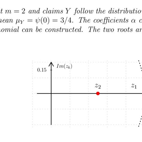 [example 5 3] Zeroes Of The Characteristic Polynomial Download Scientific Diagram