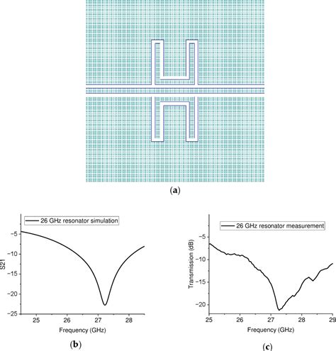 Figure 1 From Design Of U Shaped Frequency Tunable Microwave Filters In Mems Technology