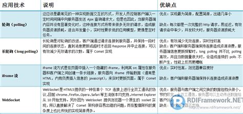 vue 使用signalr推送数据 netlock 博客园