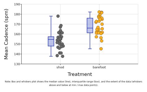 Which Error Bar When